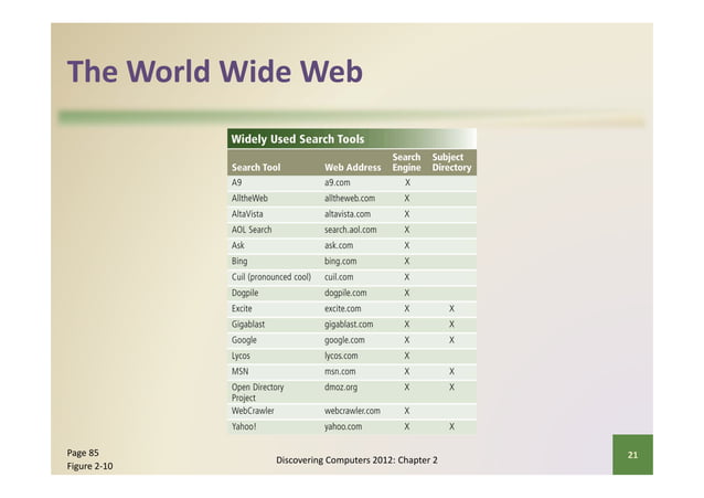 Evolution of Internet and Different types of Internet | PPT