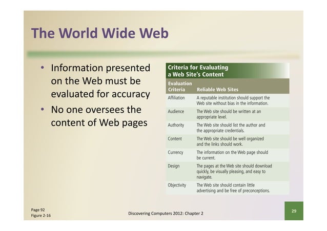 Evolution of Internet and Different types of Internet | PPT