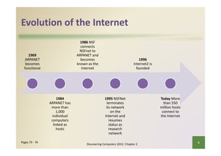 Evolution of Internet and Different types of Internet | PDF