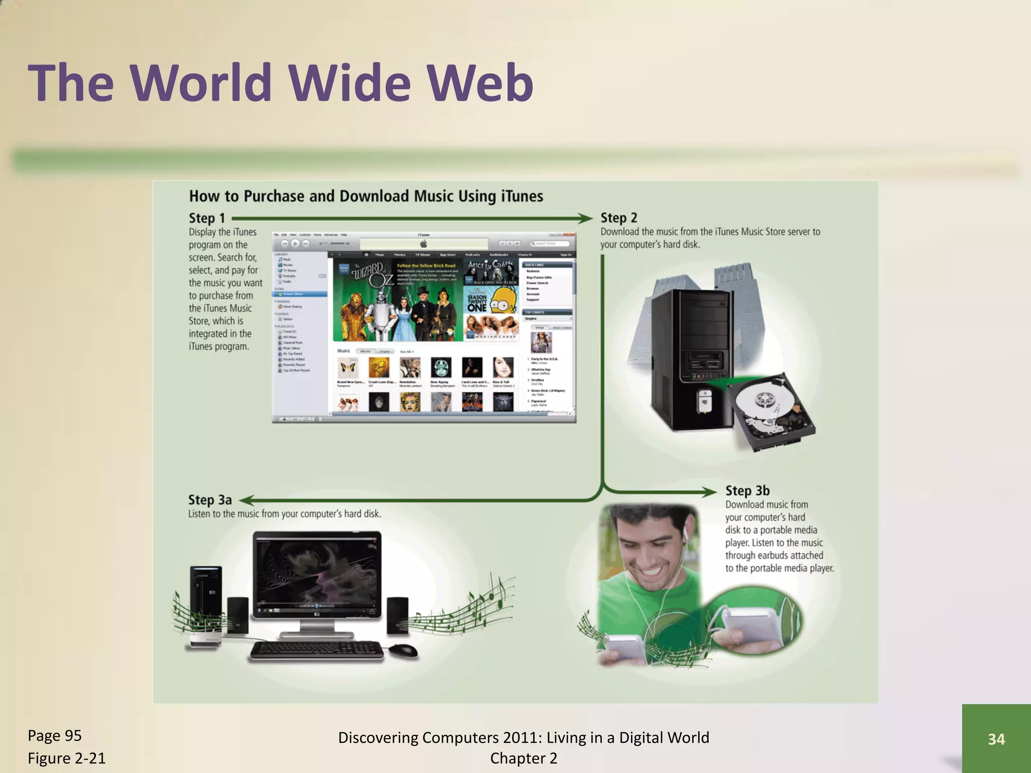 Internet and World Wide Web | PDF