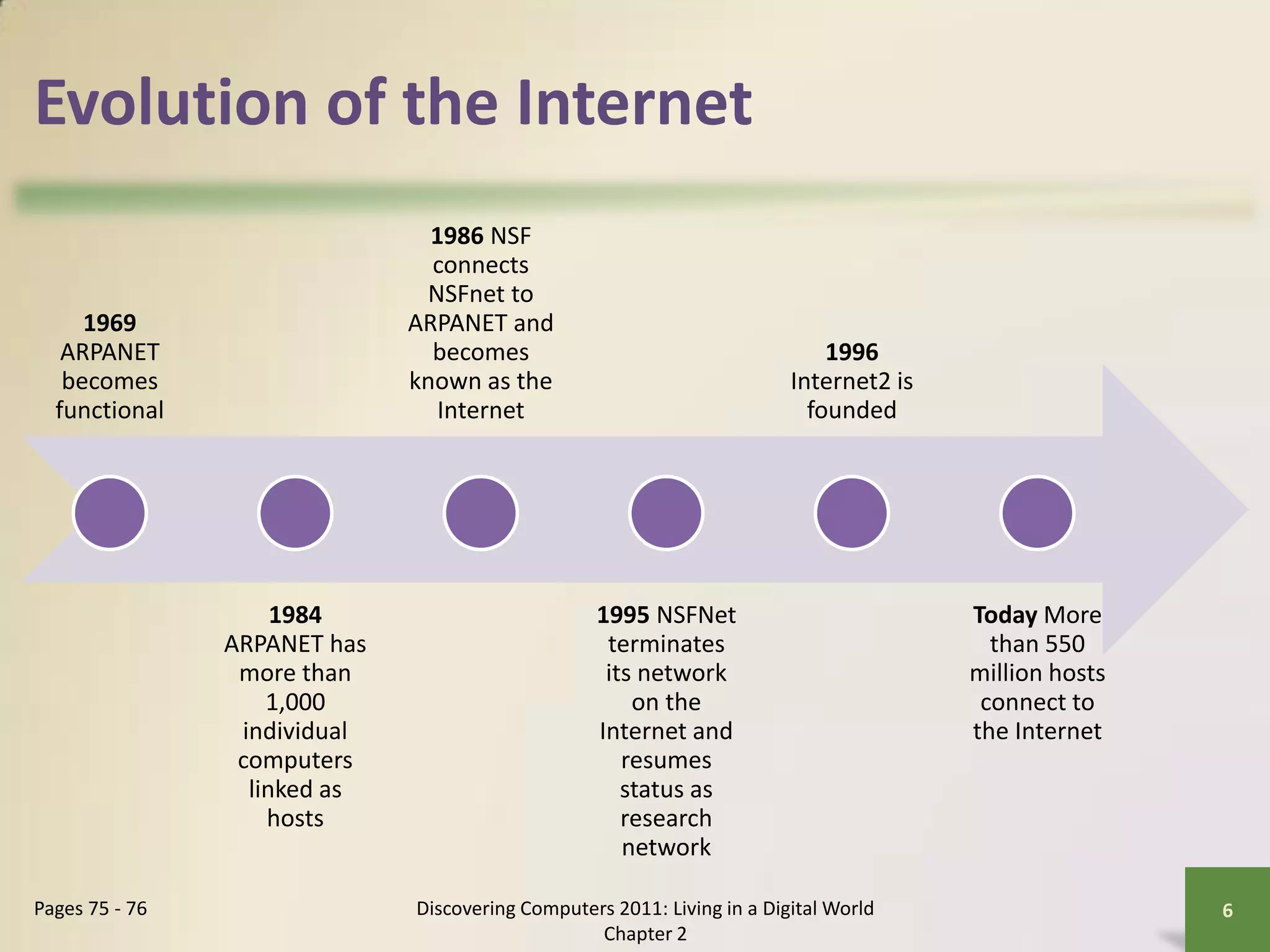 Internet and World Wide Web | PDF