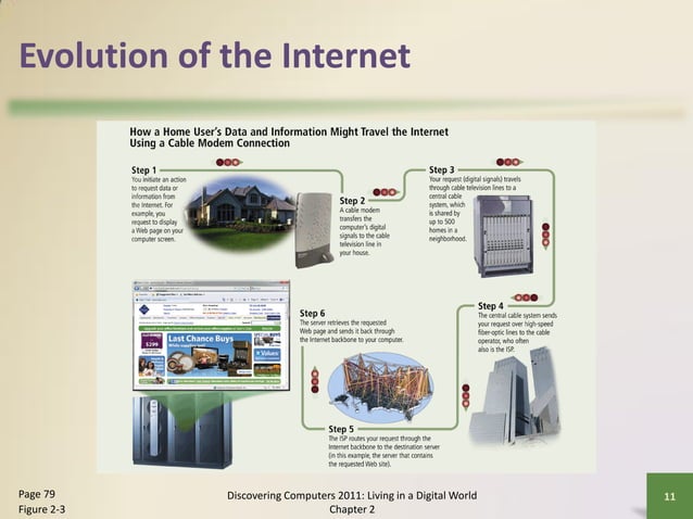 Internet and World Wide Web | PDF