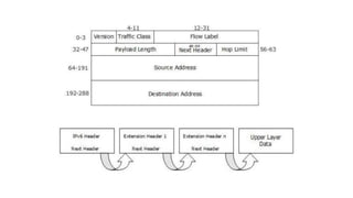 IP Routing.pptx | Computer Networking | Computing