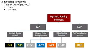 IP Routing.pptx | Computer Networking | Computing