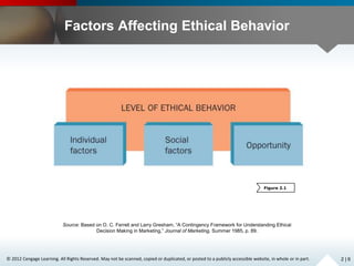 Chapter 02 lecture on ethics and social responsibility | PPTX