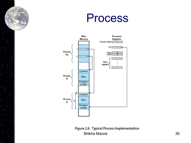 Chapter02 Operating System Overview.ppt