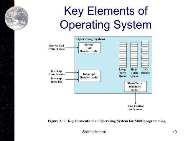 Chapter02 Operating System Overview.ppt