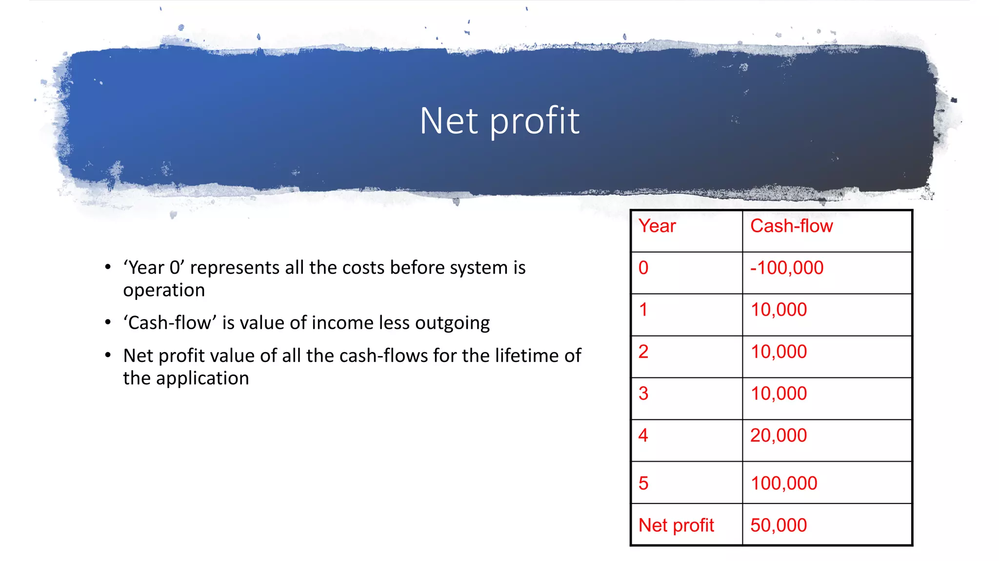 Cost Benefit Analysis | PPTX