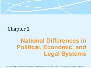 Chapter_ 0 2_ PowerPoint_Presentation.ppt