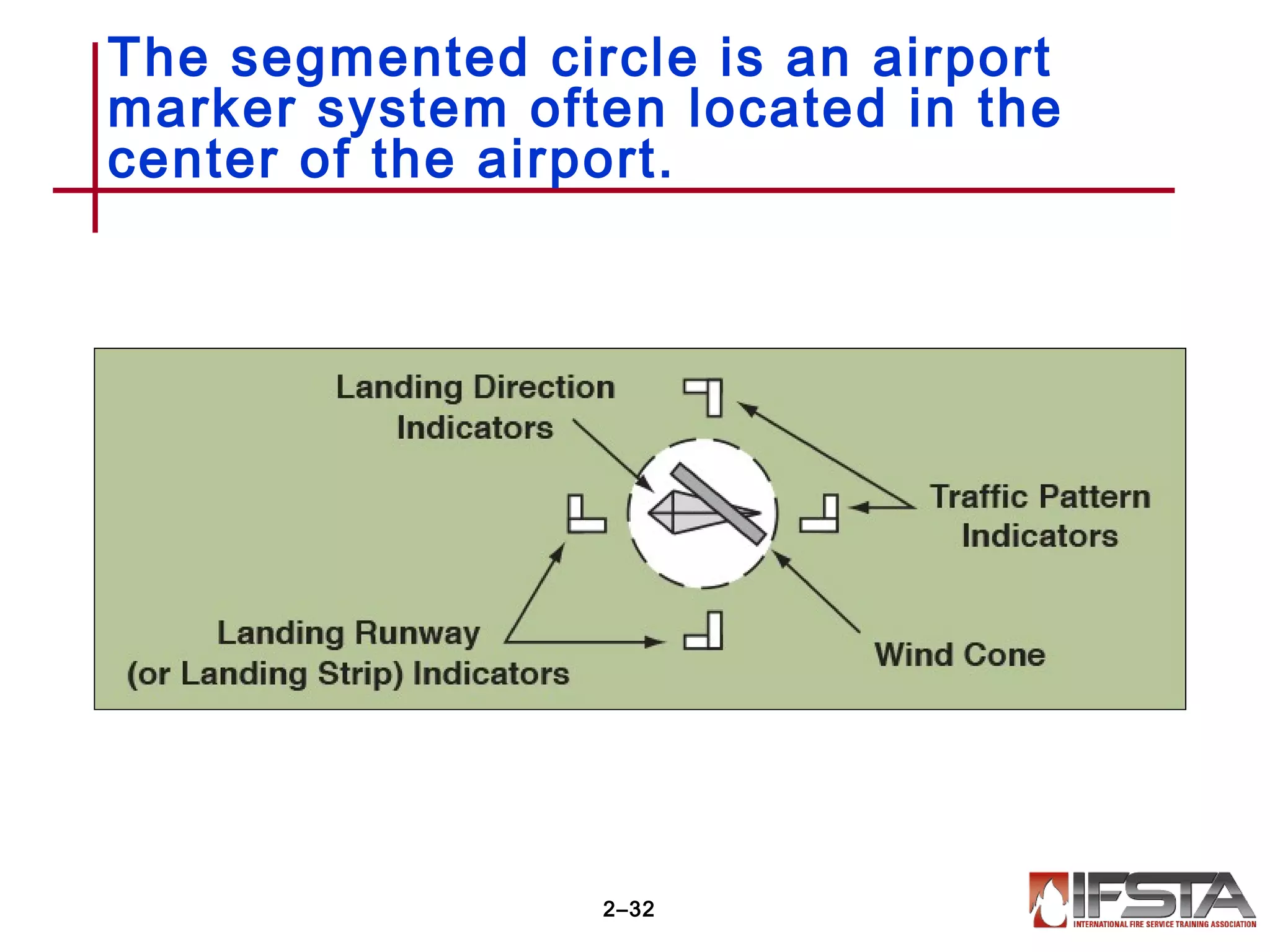 ACO-1 Airport Familiarization | PPT