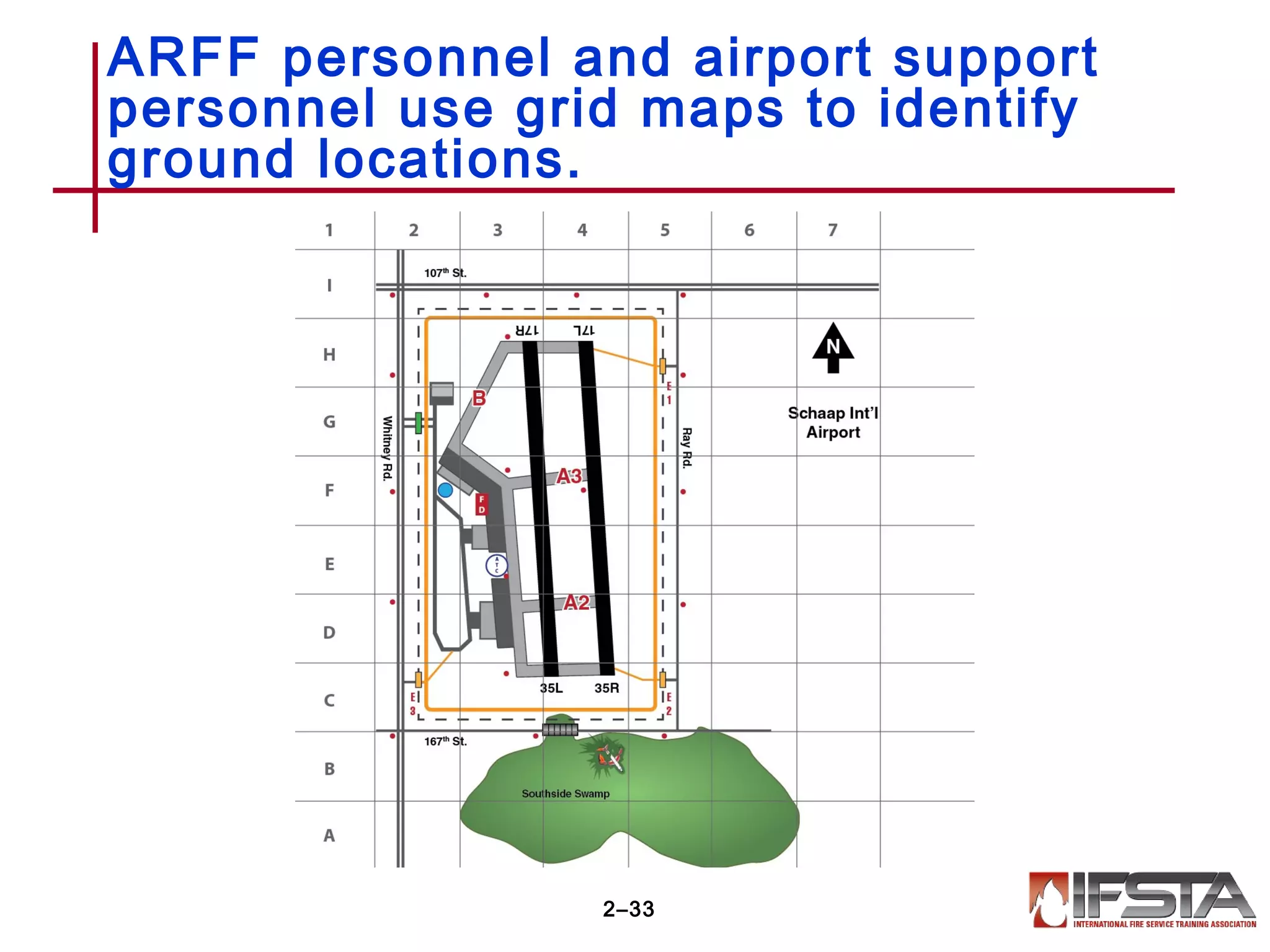 ACO-1 Airport Familiarization | PPT