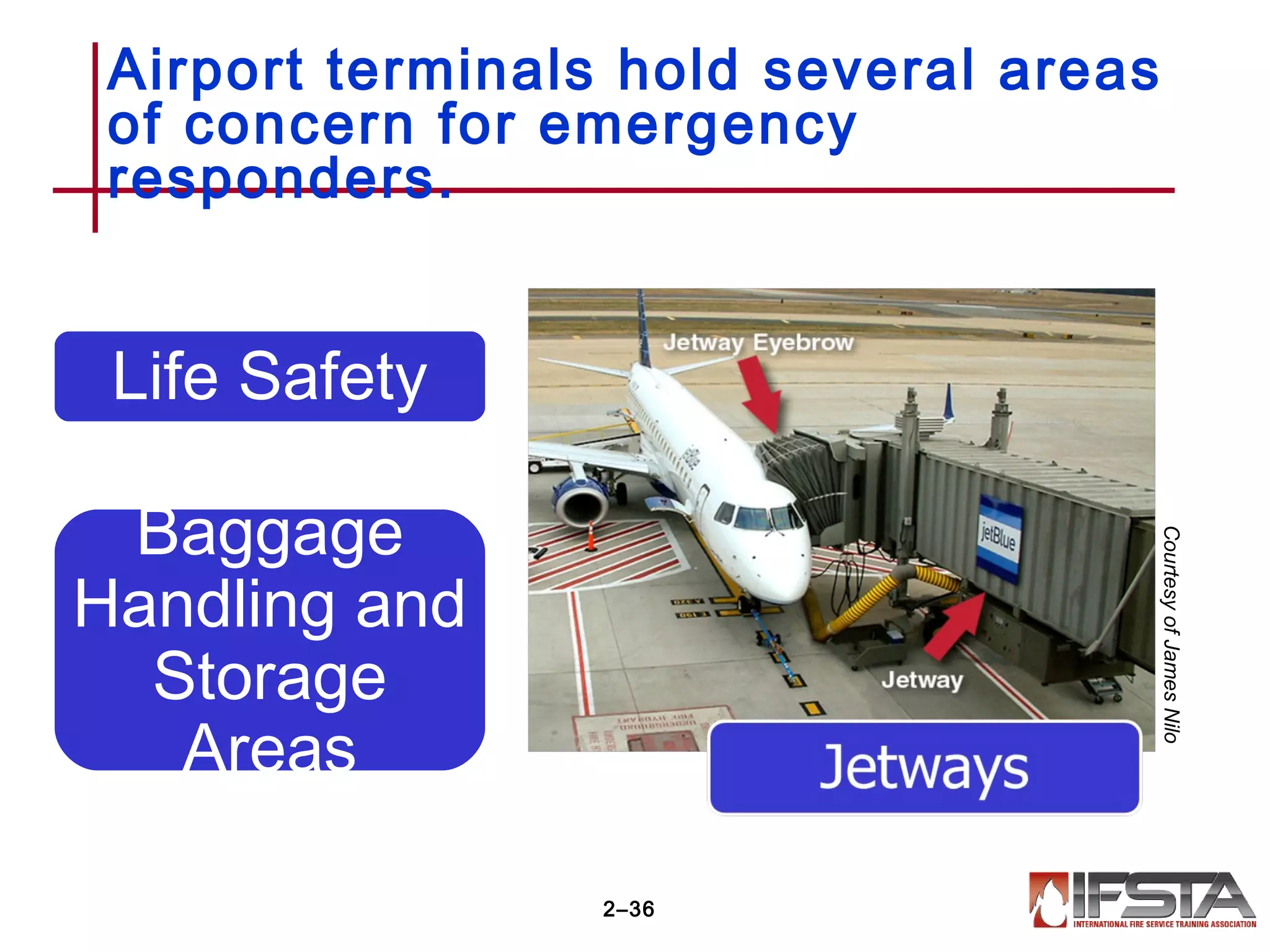 ACO-1 Airport Familiarization | PPT