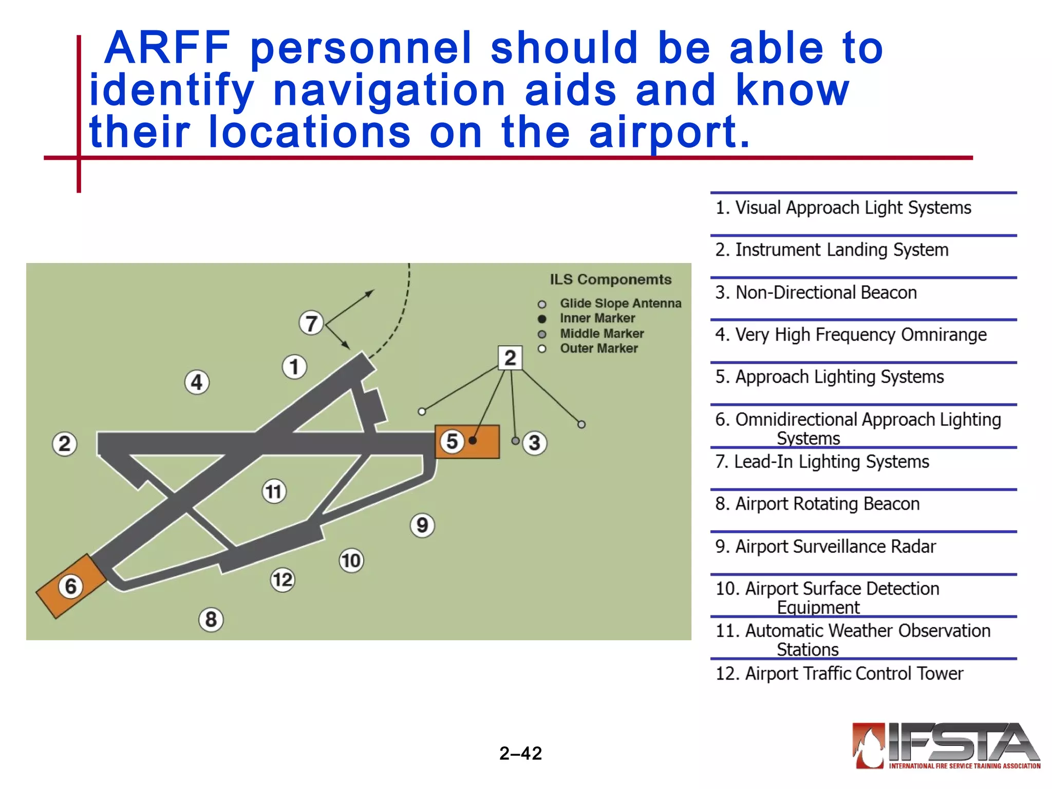 ACO-1 Airport Familiarization | PPT