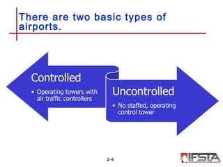 ACO-1 Airport Familiarization | PPT