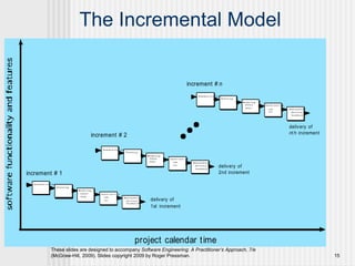 Software Engineering Powerpoint slides for guide | PPT