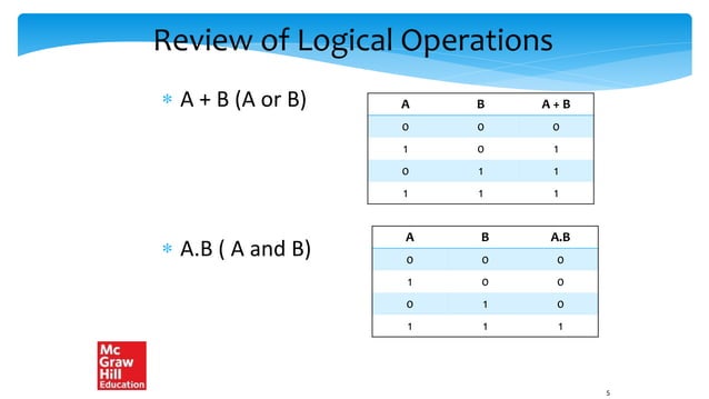 Chapter_02_The_Language_of_Bits_Any.pptx | Programming Languages | Computing