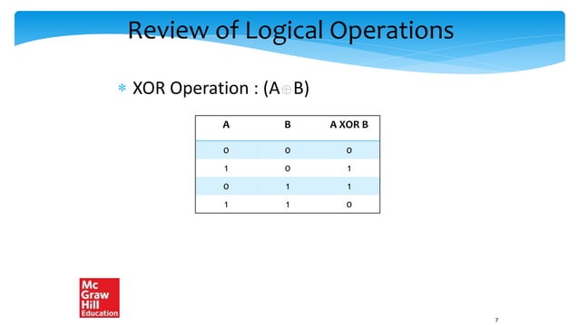 Chapter_02_The_Language_of_Bits_Any.pptx | Programming Languages | Computing