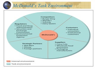 Chapter # 02 the organizational environment | PPTX