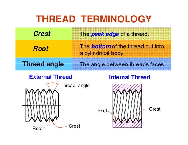 Chapter 02 thread fastener