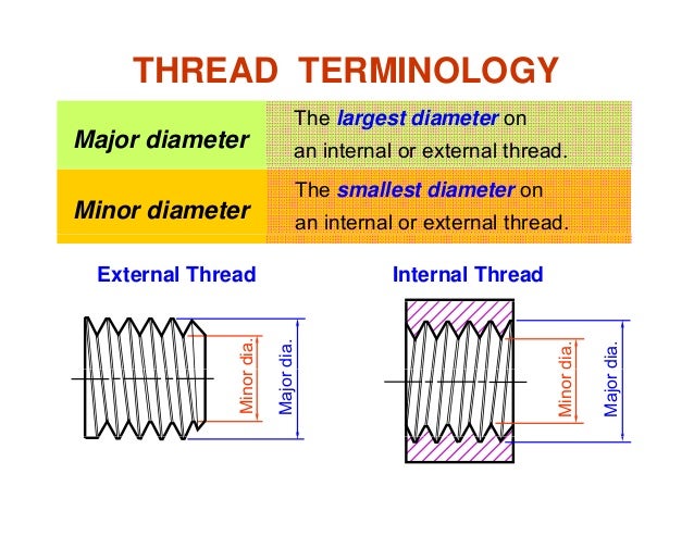 Chapter 02 thread fastener