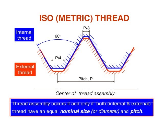 Chapter 02 thread fastener