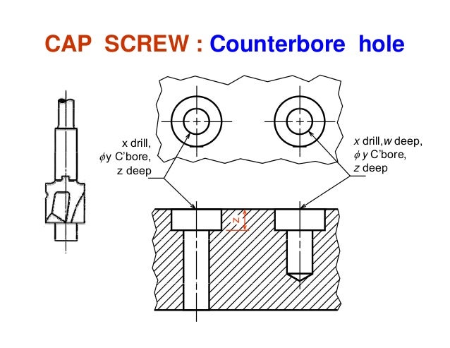 Chapter 02 thread fastener