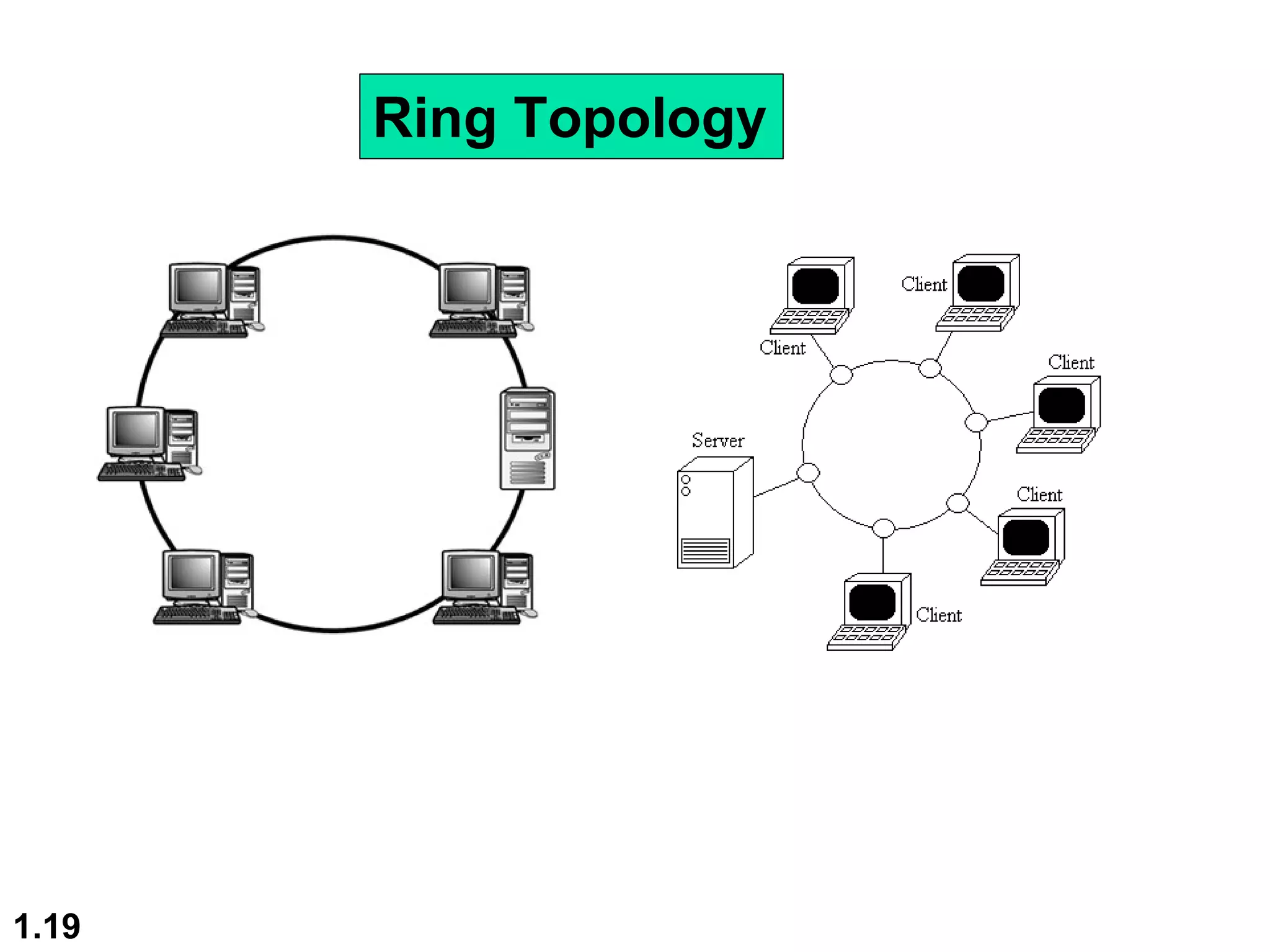 Chapter 02 topology networking | PPT