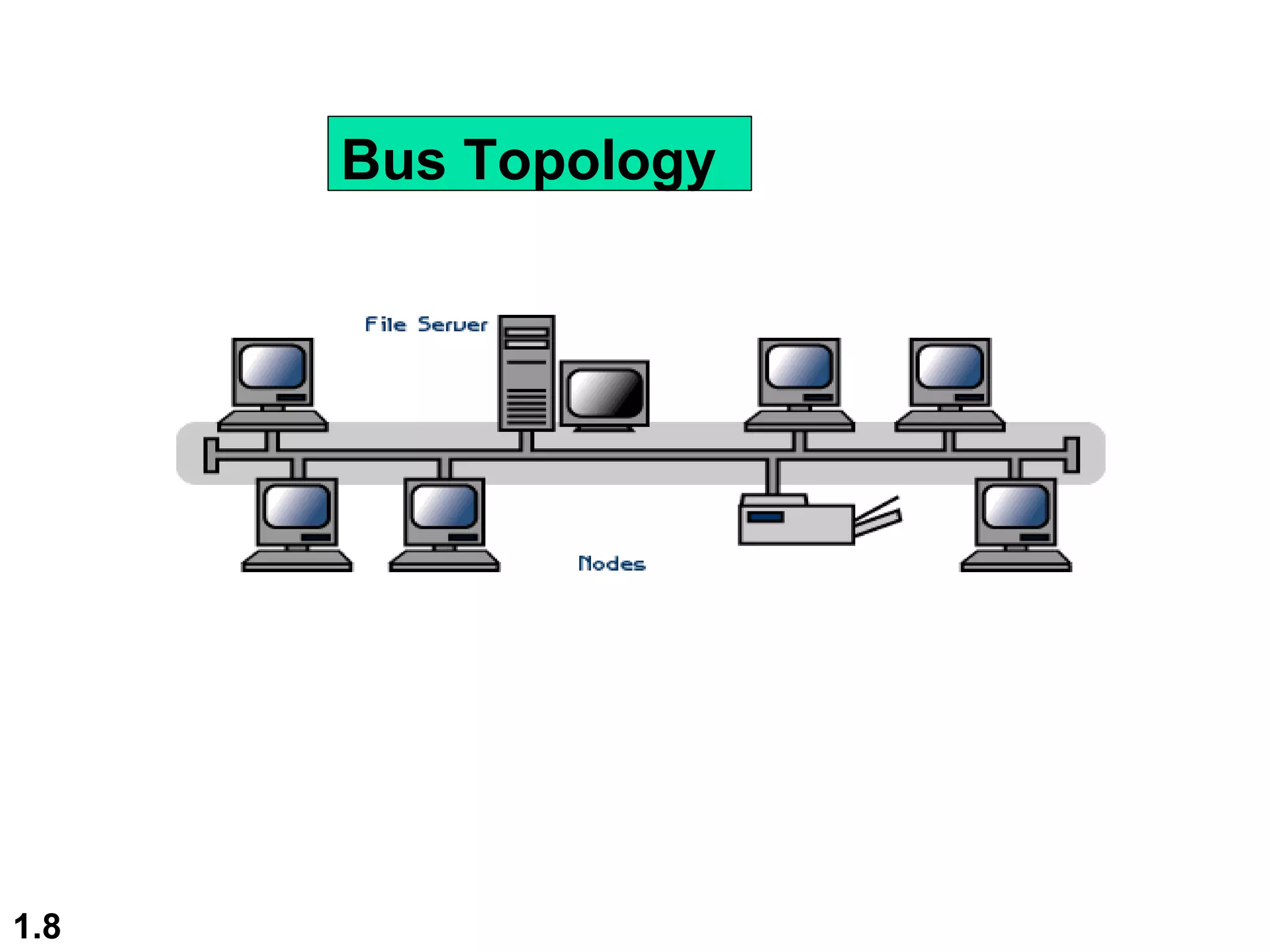 Chapter 02 topology networking | PPT