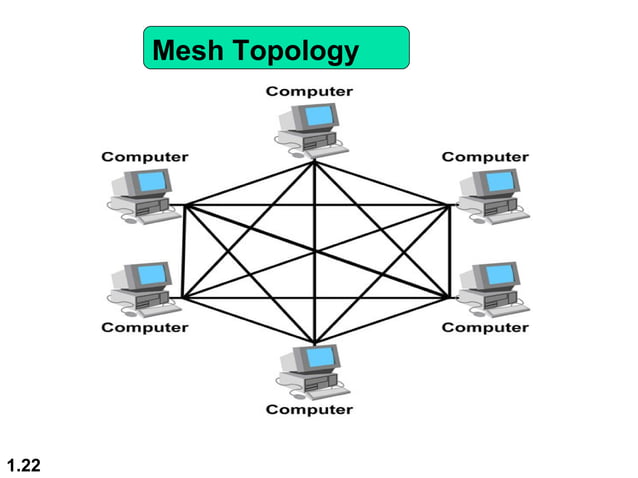 Chapter 02 topology networking | PPT