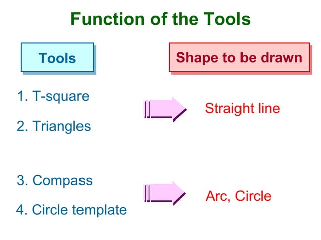 2- using drawing tools in Graphic and geometric graphics engineering. | PPT