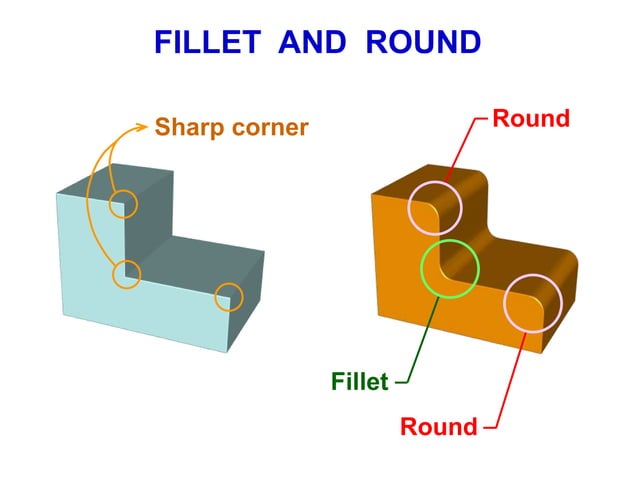 Chapter 02 Using Drawing Tools.ppt