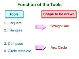 Chapter 02 Using Drawing Tools.pptx engineering drawing techniques | PPTX