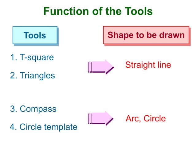 Chapter 02 Using Drawing Tools.pptx engineering drawing techniques | PPTX