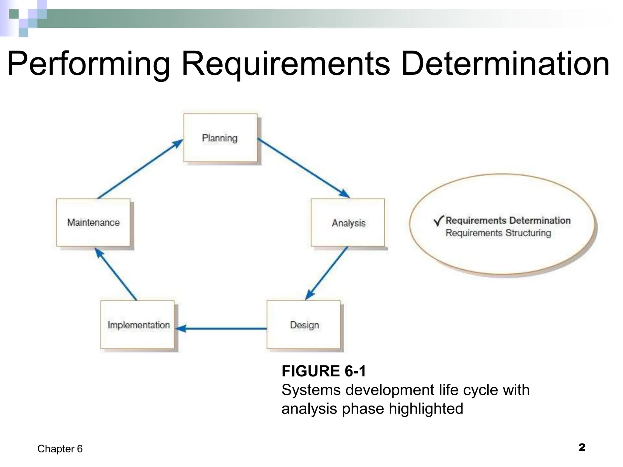 system anaalysis and design chapter 03-01.ppt