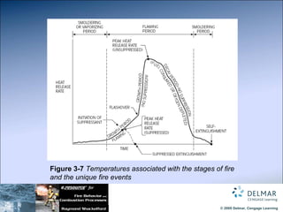Chapter 03-Combustion Processes | PPT