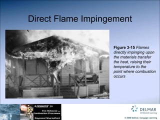 Chapter 03-Combustion Processes | PPT
