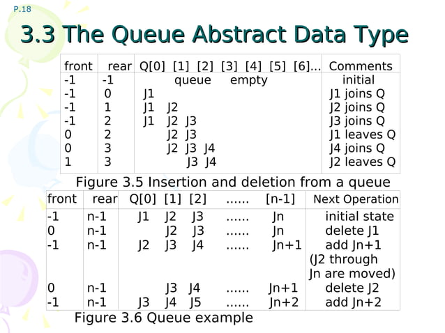 Chapter03 | ODP | Programming Languages | Computing