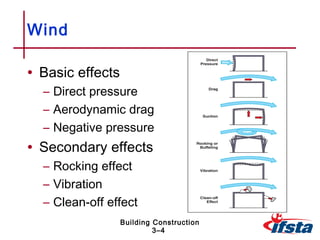 Bldg Construction Chapter 03 | PPT