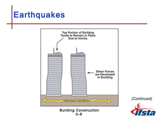 Bldg Construction Chapter 03 | PPT