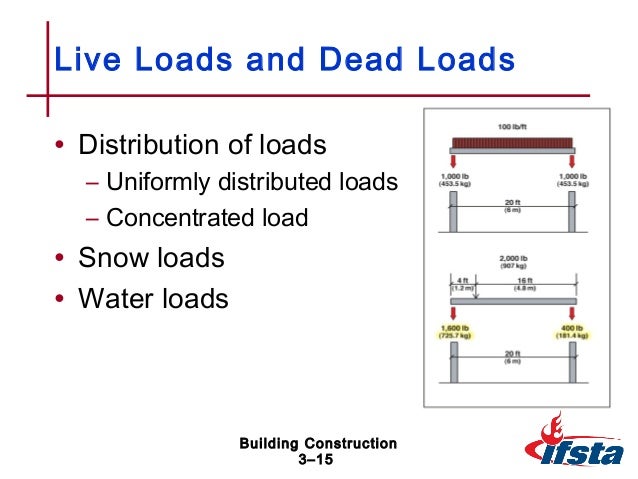 Bldg Construction Chapter 03