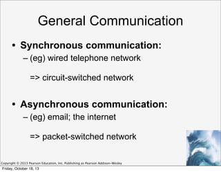 Ch. 3 FIT5, CIS 110 13F | PPT