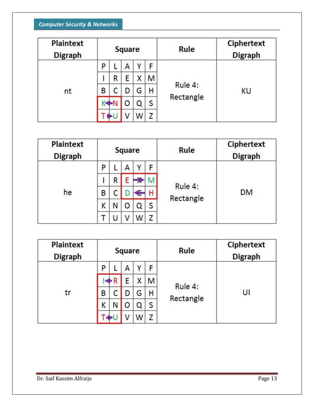 Computer Security (Cryptography) Ch03 | PDF | Programming Languages | Computing