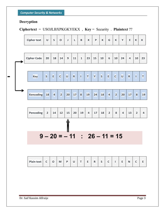 Computer Security (Cryptography) Ch03 | PDF | Programming Languages | Computing
