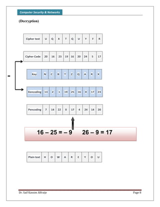Computer Security (Cryptography) Ch03 | PDF | Programming Languages | Computing