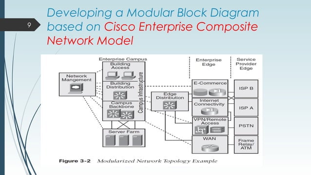Chapter03 | PPT | Computer Networking | Computing