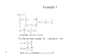 Operations Research - Simplex Method Principles | PPT