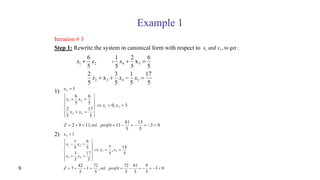 Operations Research - Simplex Method Principles | PPT