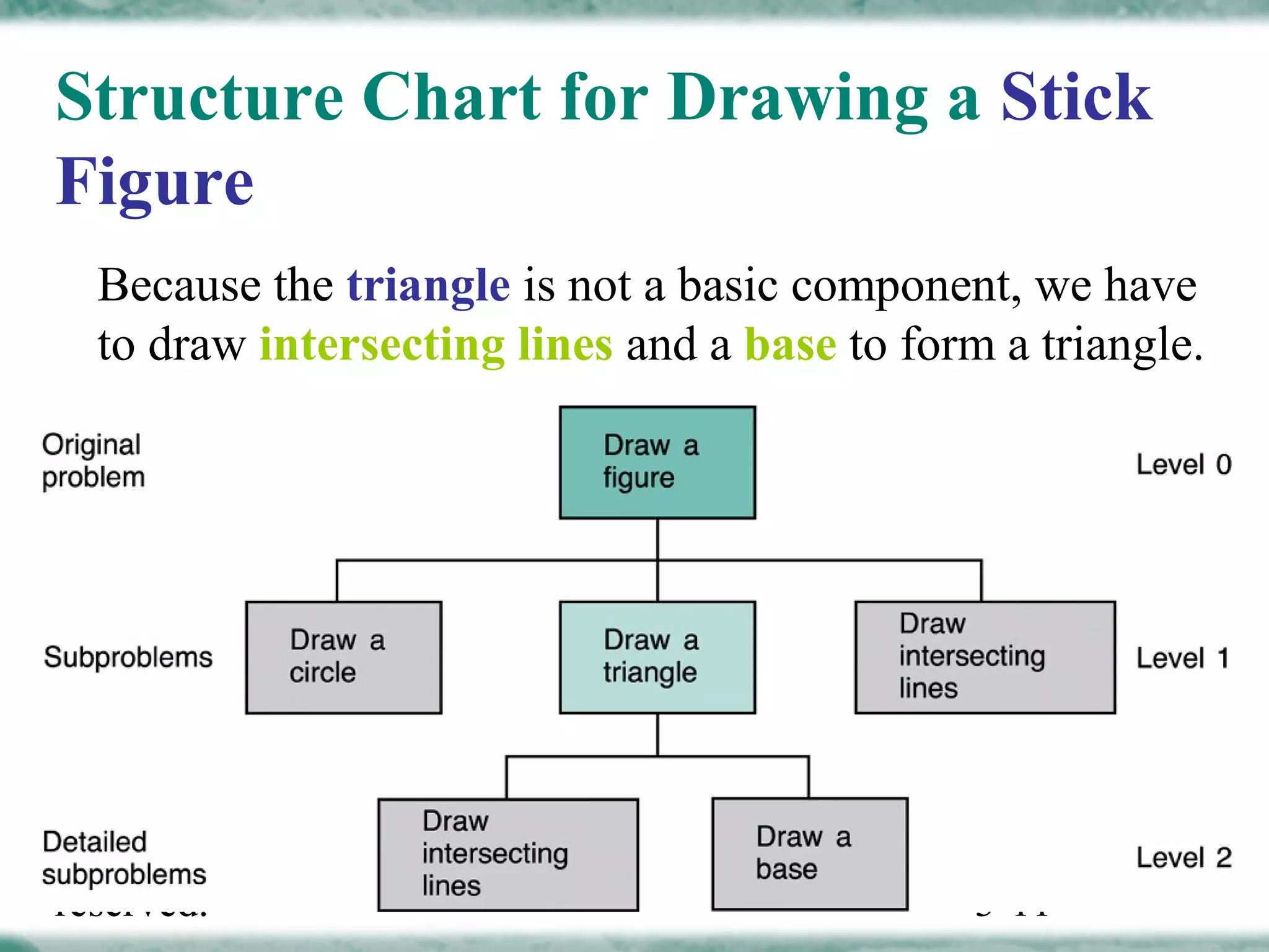 Chapter03 Top Down Design with Function | PPT