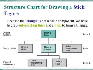 Chapter03 Top Down Design with Function | PPT