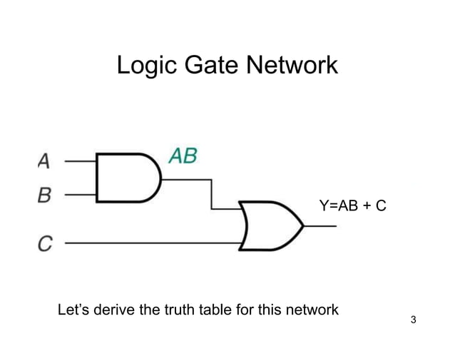 Chapter 03 Boolean Algebra And Combinational Logic Pdf Programming 4156